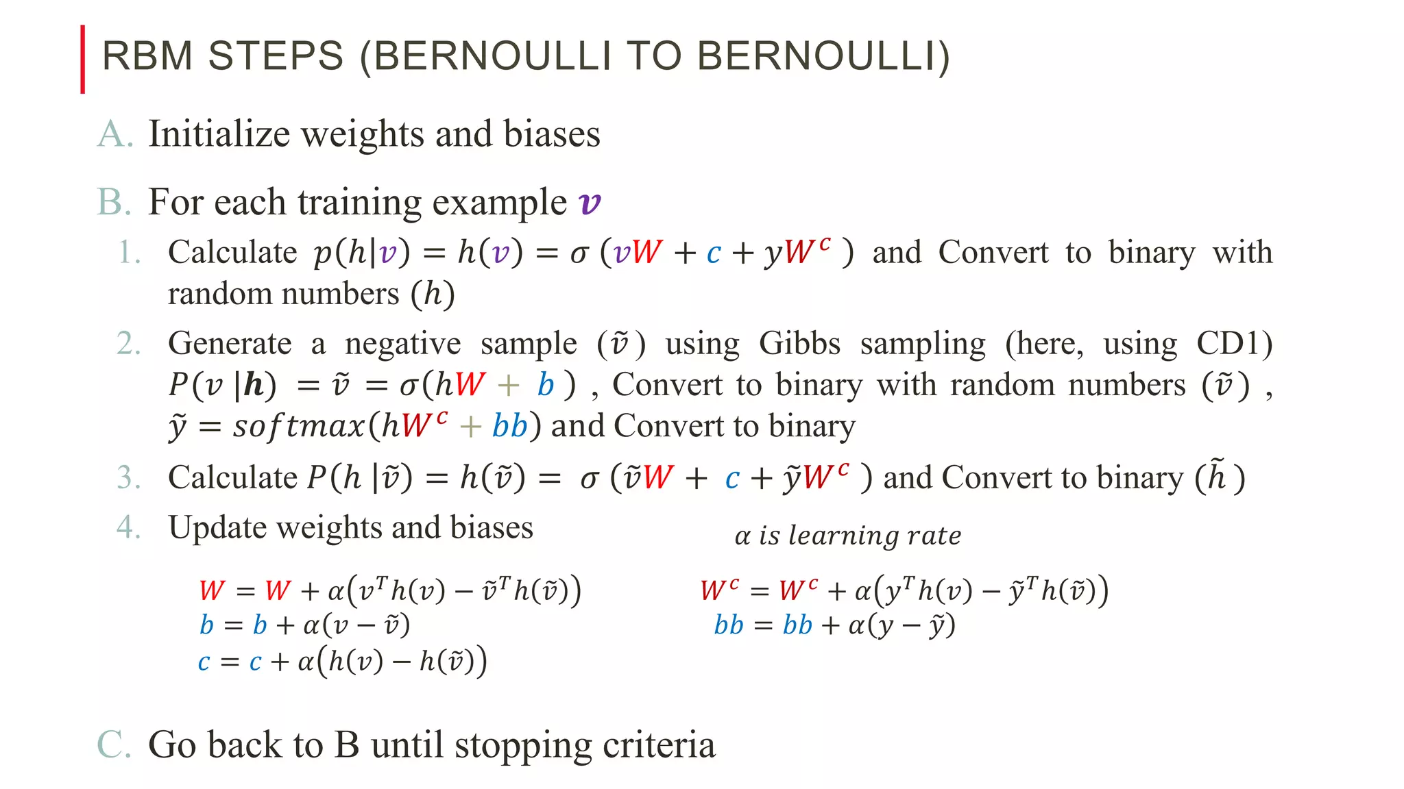 RBM example (MNIST classification), Foolad | PPT