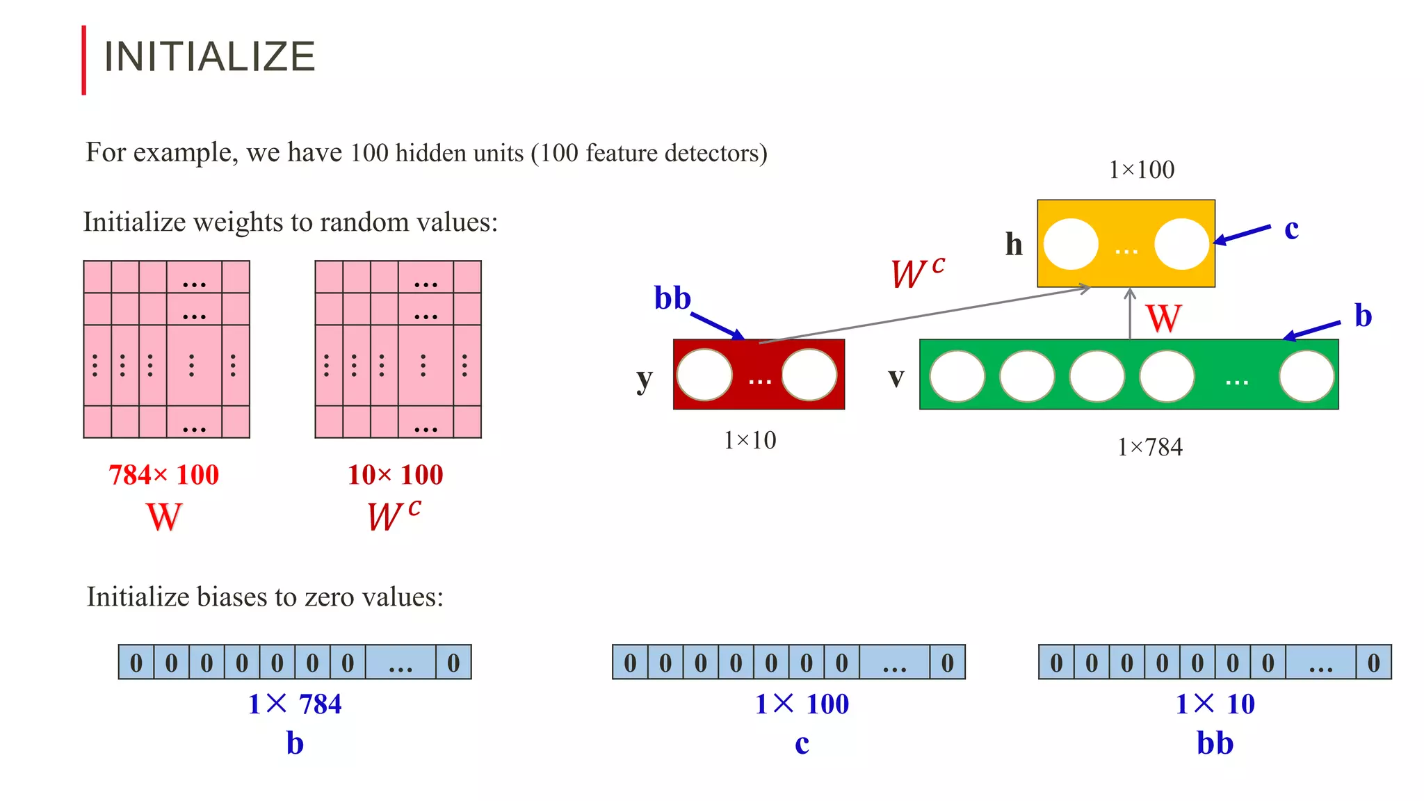 RBM example (MNIST classification), Foolad | PPT