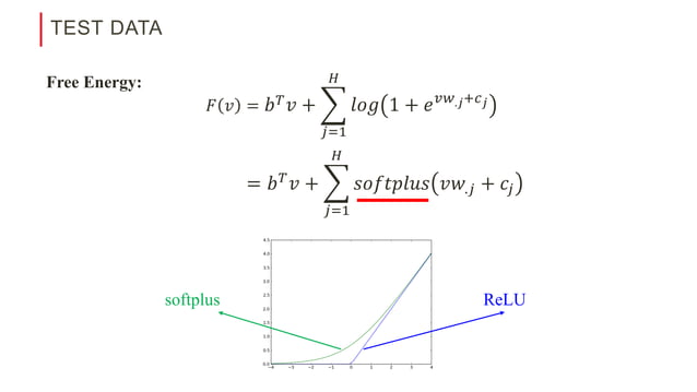 RBM example (MNIST classification), Foolad | PPT
