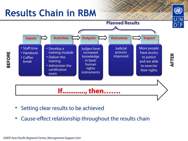 Rbm for improved dev results | PPT