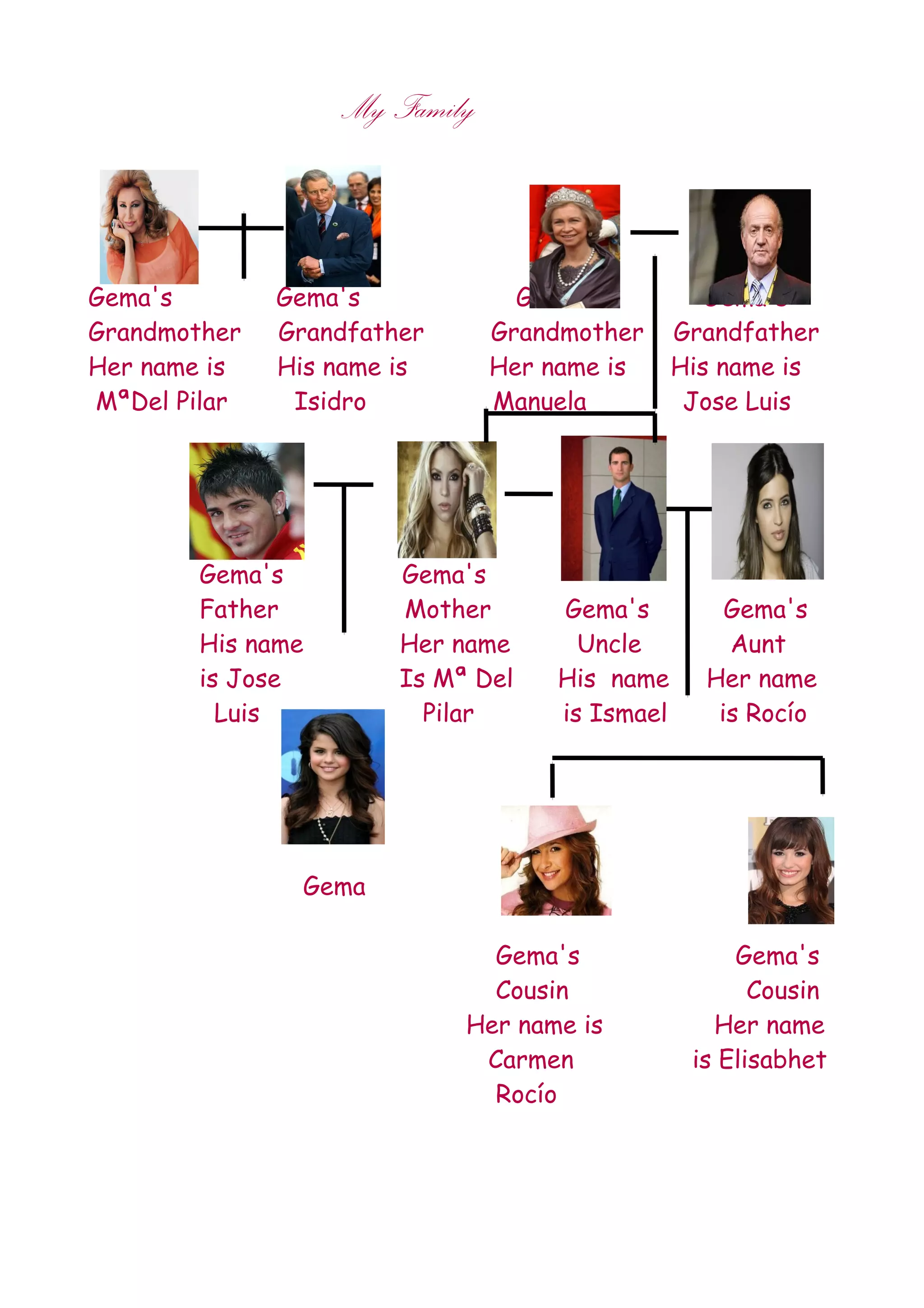 Gema's family tree | ODT