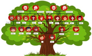 Arbol Genealogico De Los Xicores