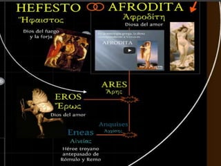 áRbol genealógico dela mitología griega | PPTX