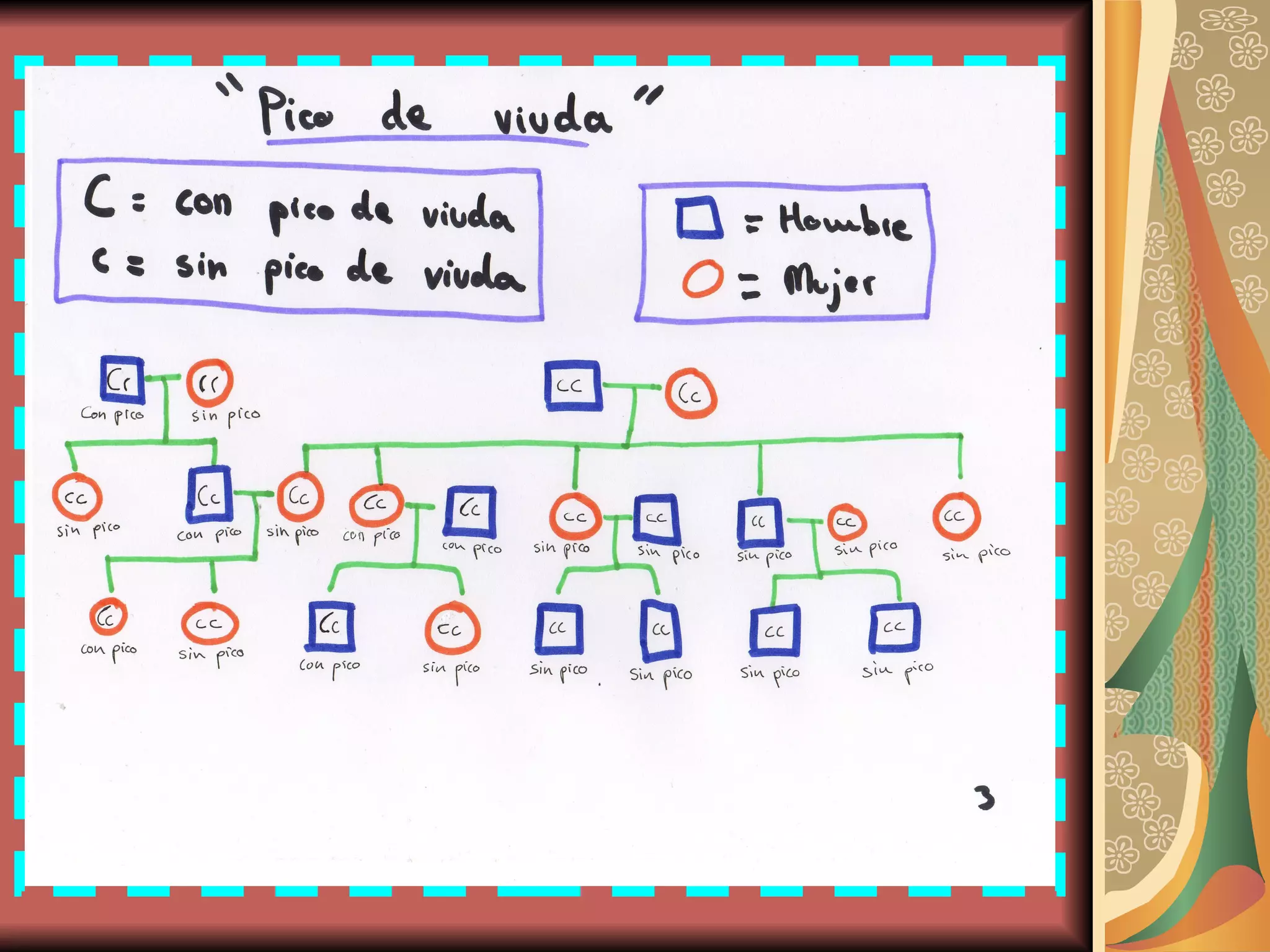 áRbol GenealóGico De Mi Familia | PPT