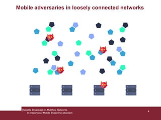 Reliable Broadcast on Multihop Networks in presence of Mobile Byzantine attackers | PPTX