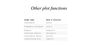 R analysis and data integration for dummies | PPT