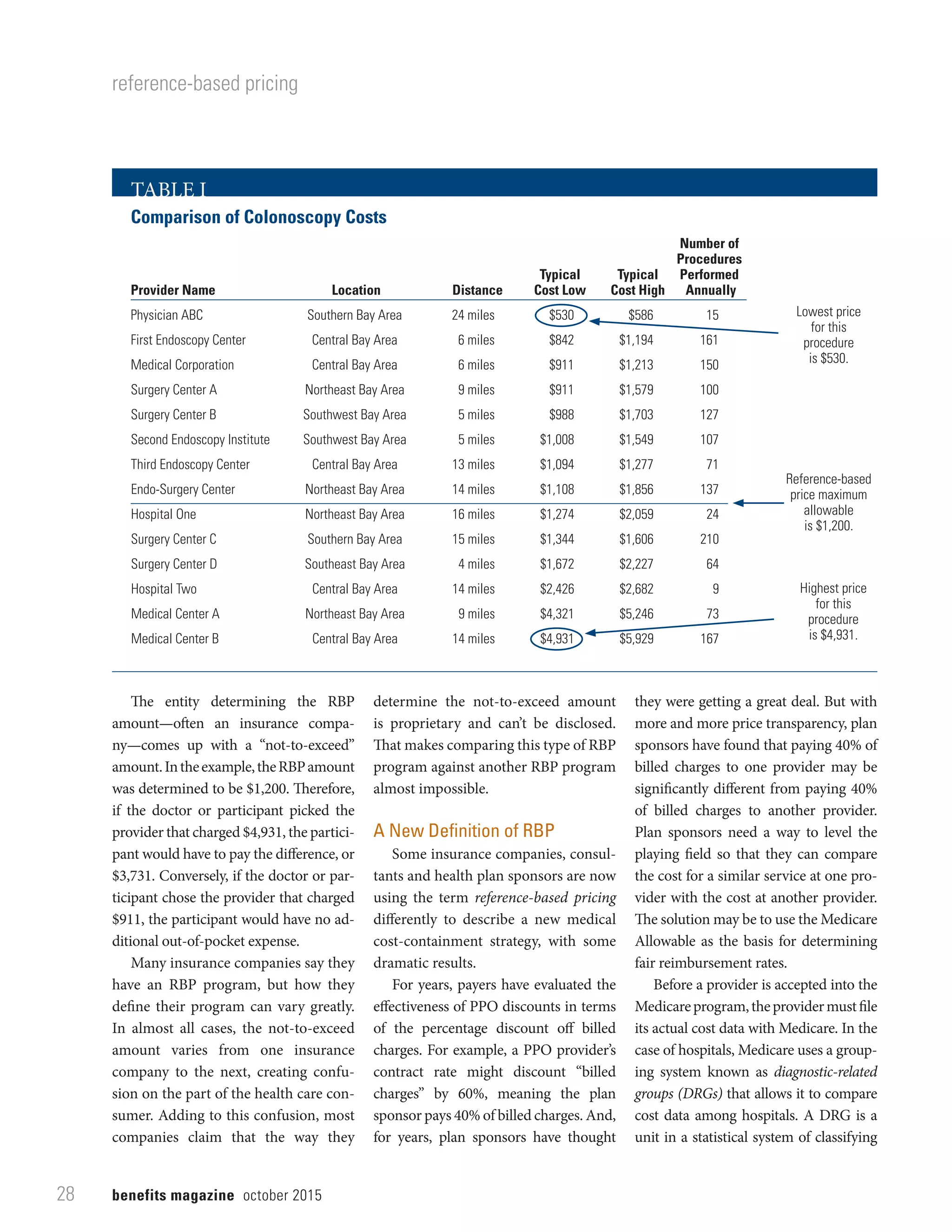 Reference-Based Pricing, Redefined | PDF