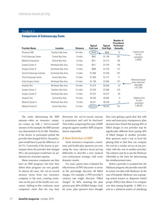 Reference-Based Pricing, Redefined | PDF