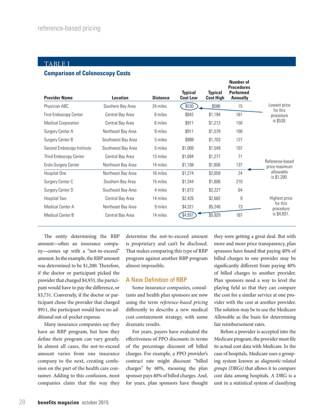 Reference-Based Pricing, Redefined | PDF