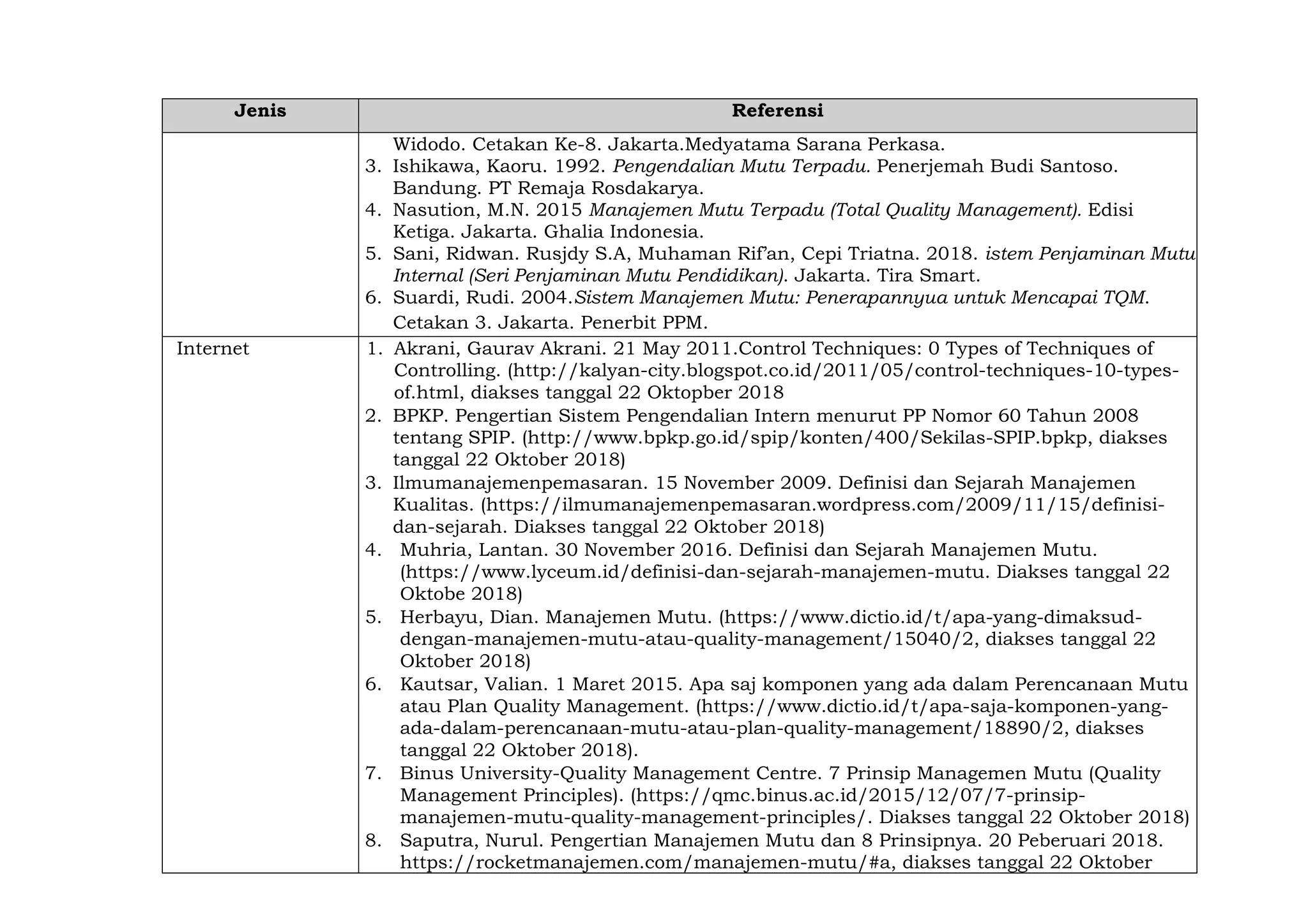 RBPMD dan RP manajemen mutu PKP | PDF
