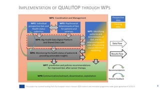 [DSC MENA 24] Amal_Elgammal_-_QUALITOP_presentation.pptx