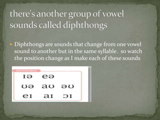 Pronunciation | PPTX
