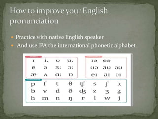 Pronunciation | PPT