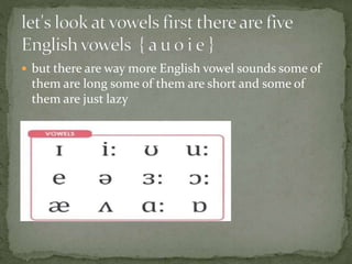 Pronunciation | PPTX
