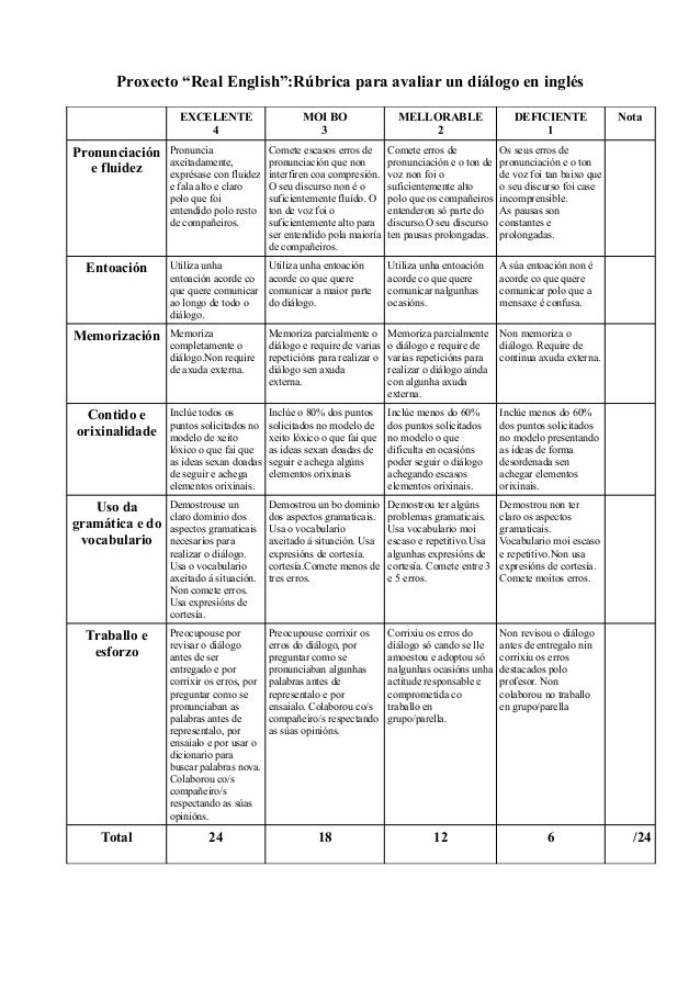 Project "Real English":Rúbrica para avaliar un diálogo en inglés
