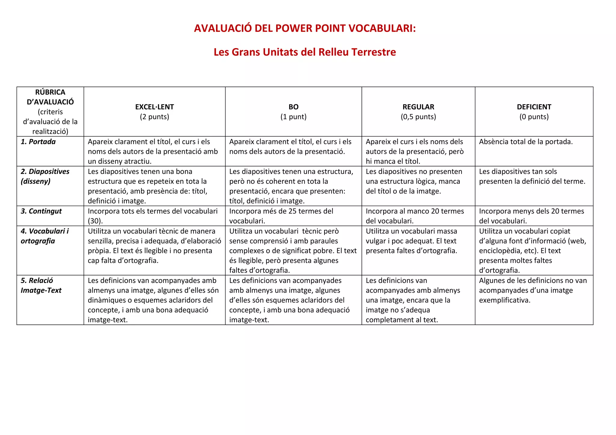 Rúbrica avaluació del power point | PDF