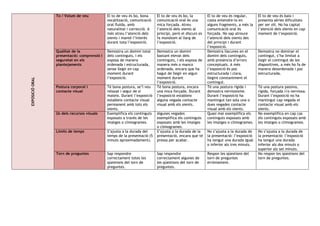 Rúbrica avaluació power point i exposició oral | PDF