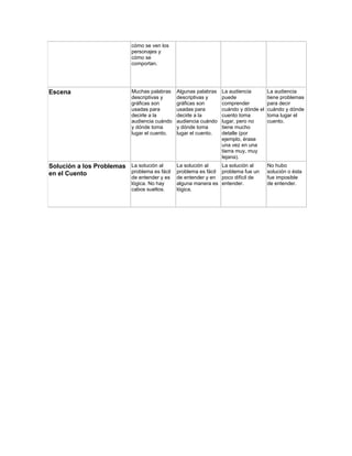 Rúbrica creacion y relato de un cuento. | PDF