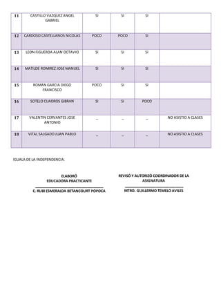Rúbrica de evaluación 3 mi arbol | PDF