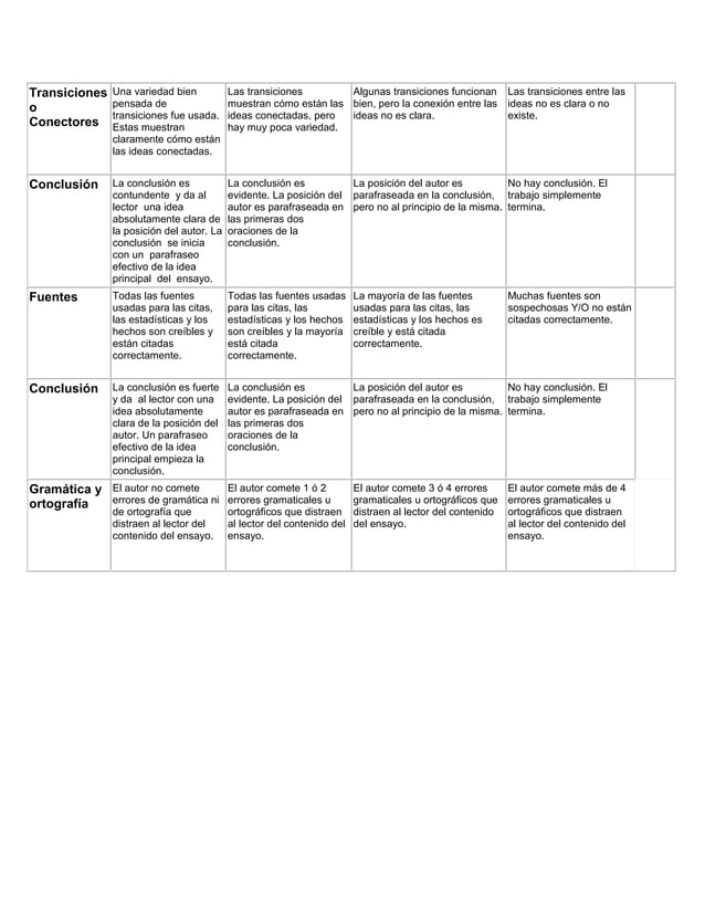 Rúbrica del ensayo | PDF