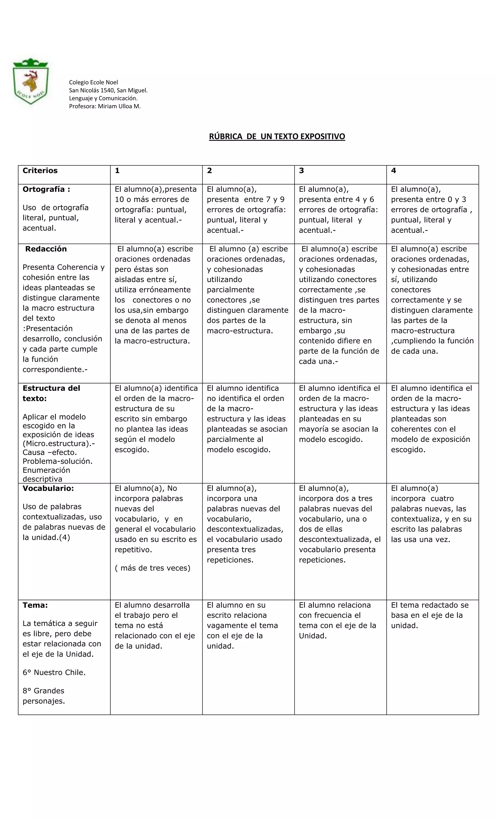 Rúbrica de texto expositivo | DOC
