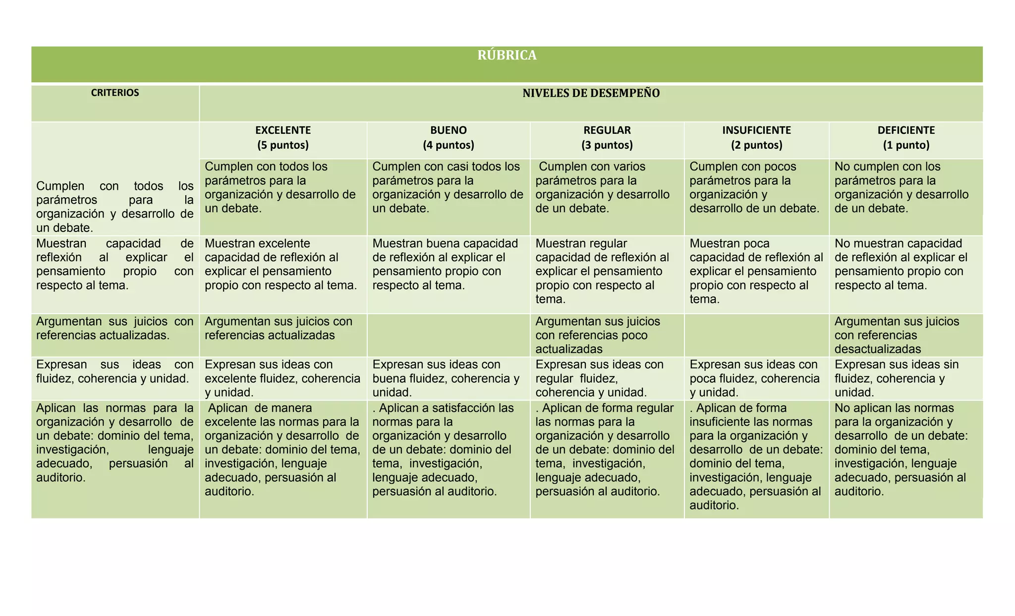 Rúbrica para evaluar un debate | DOCX