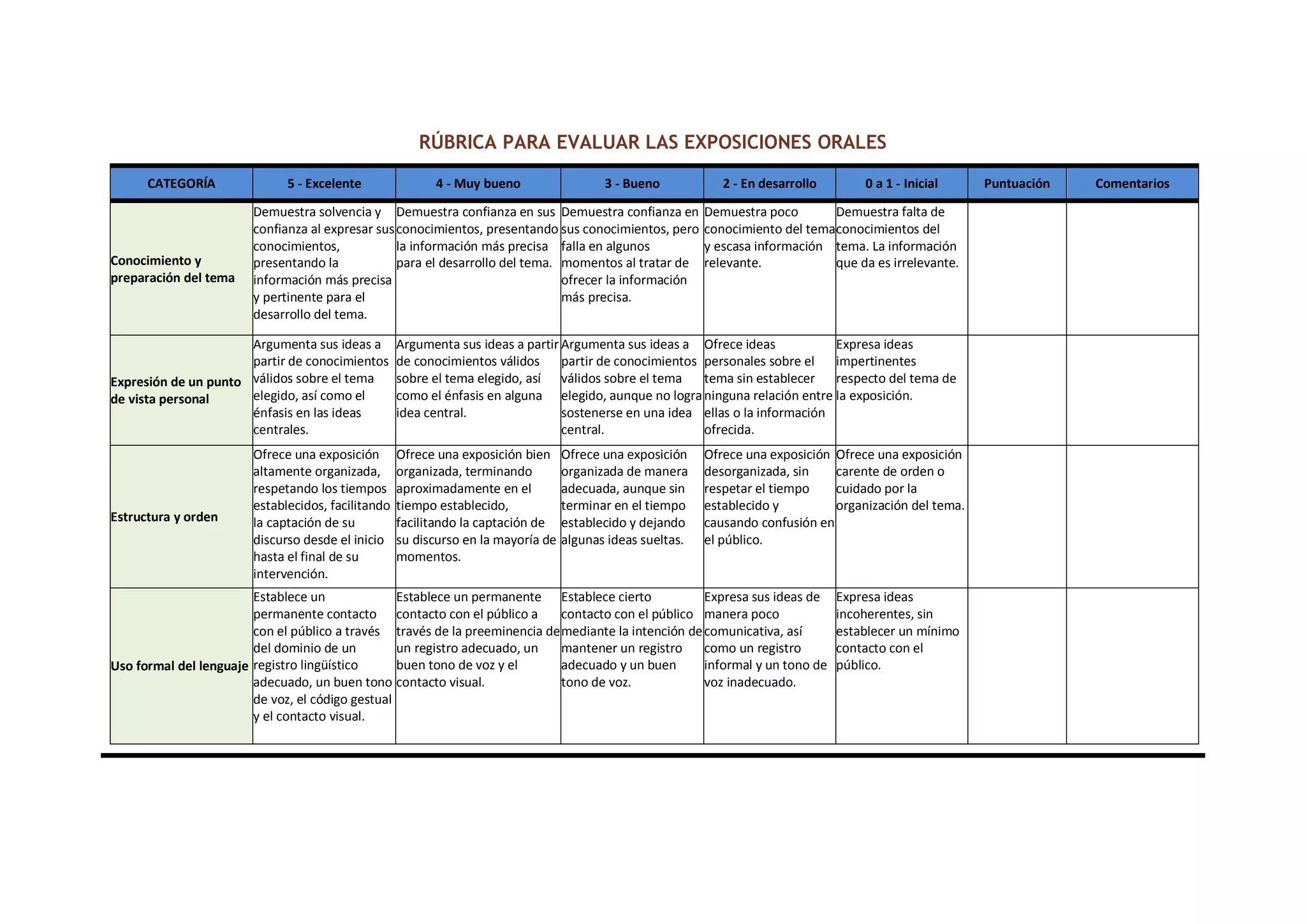 Rúbrica evaluar exposiciones orales | PPT