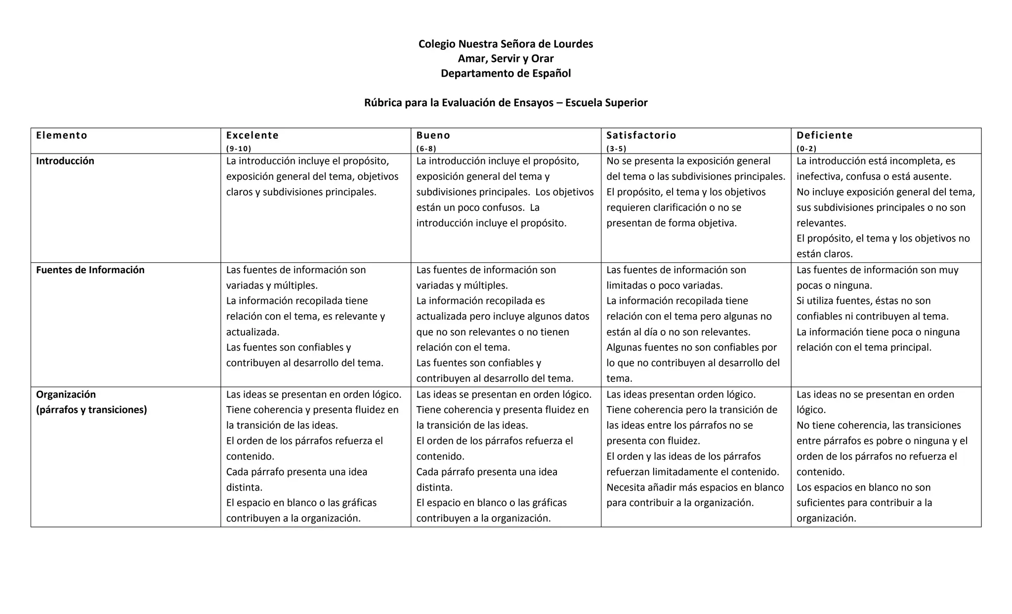 Rúbrica para evaluación de ensayos 9no 12mo | DOCX