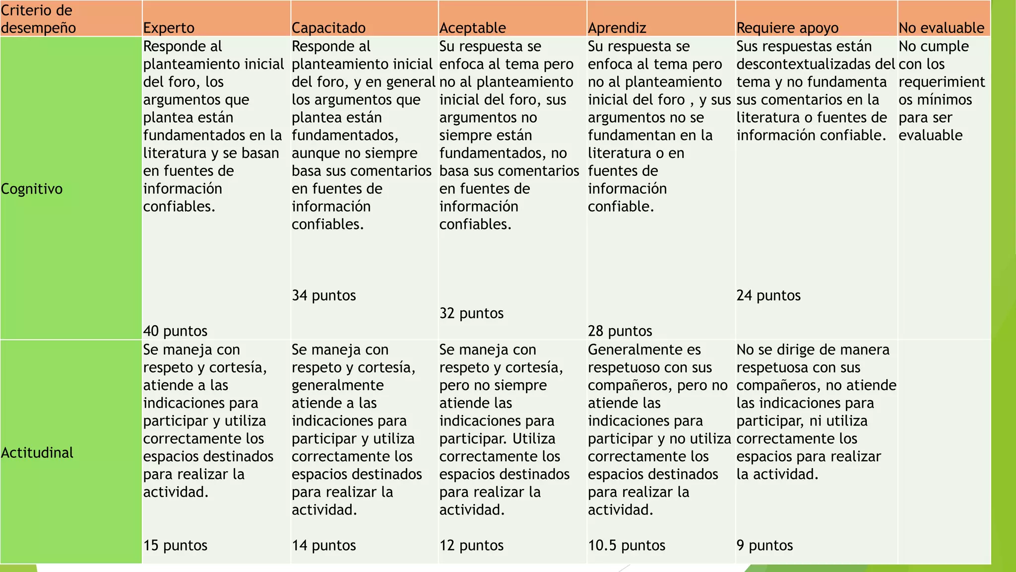 Rúbrica para evaluación de foros virtuales | PPTX