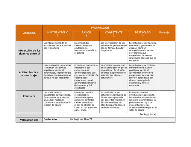 Rubrica Para Evaluar El Desempeno Docente Pdf Aula Virtual Primaria Images