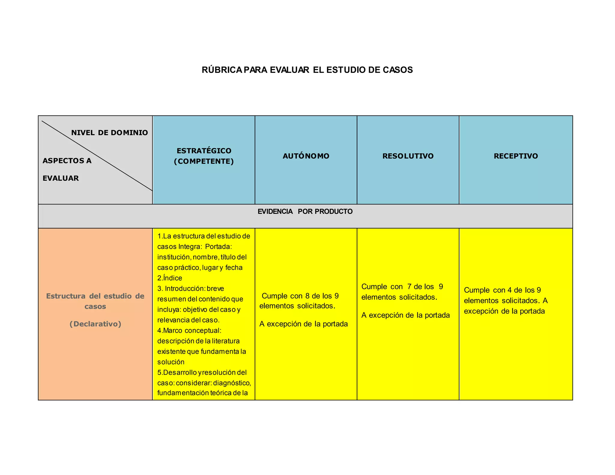 Rúbrica para evaluar el estudio de casos | DOCX