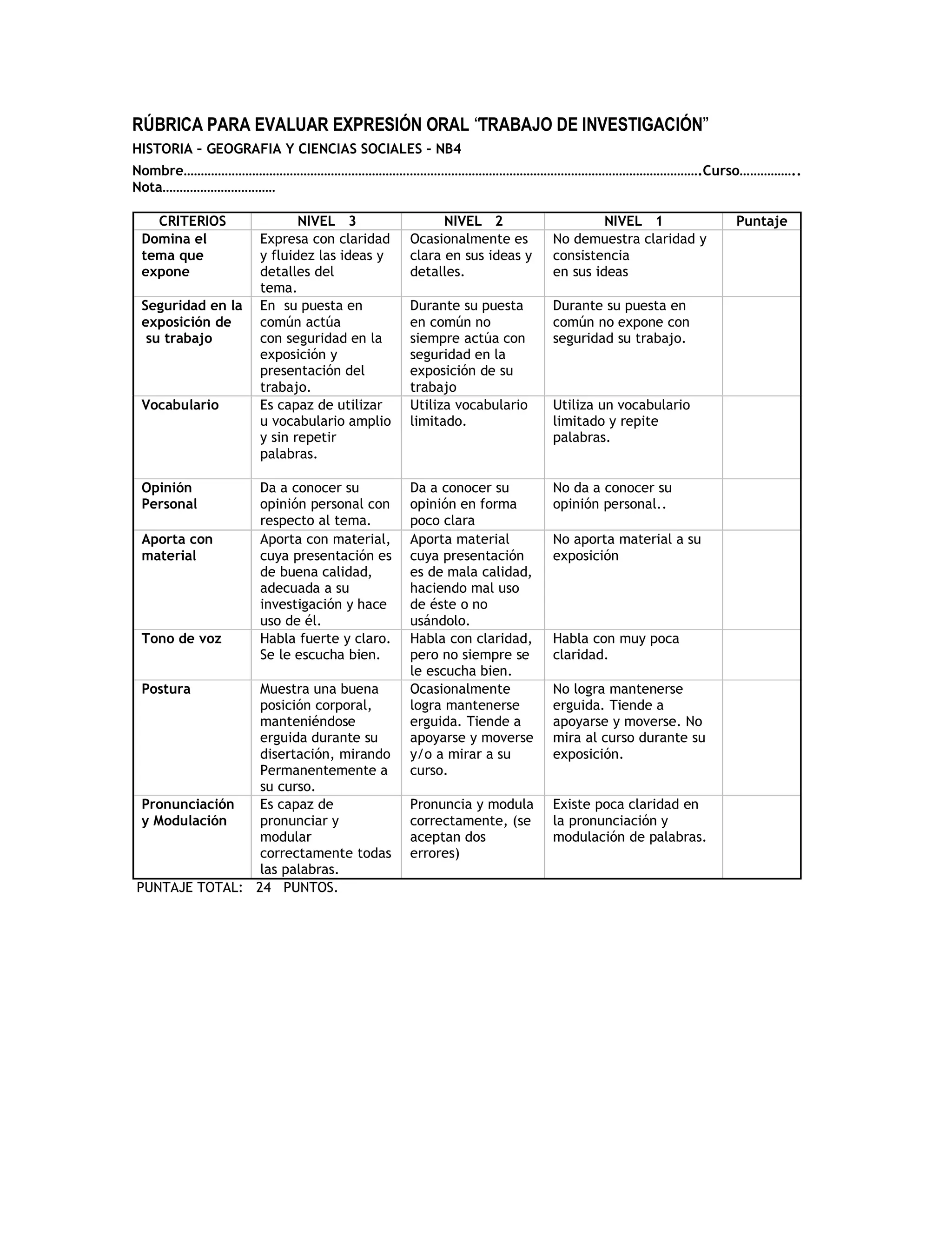 Rúbrica para evaluar expresión oral | PDF
