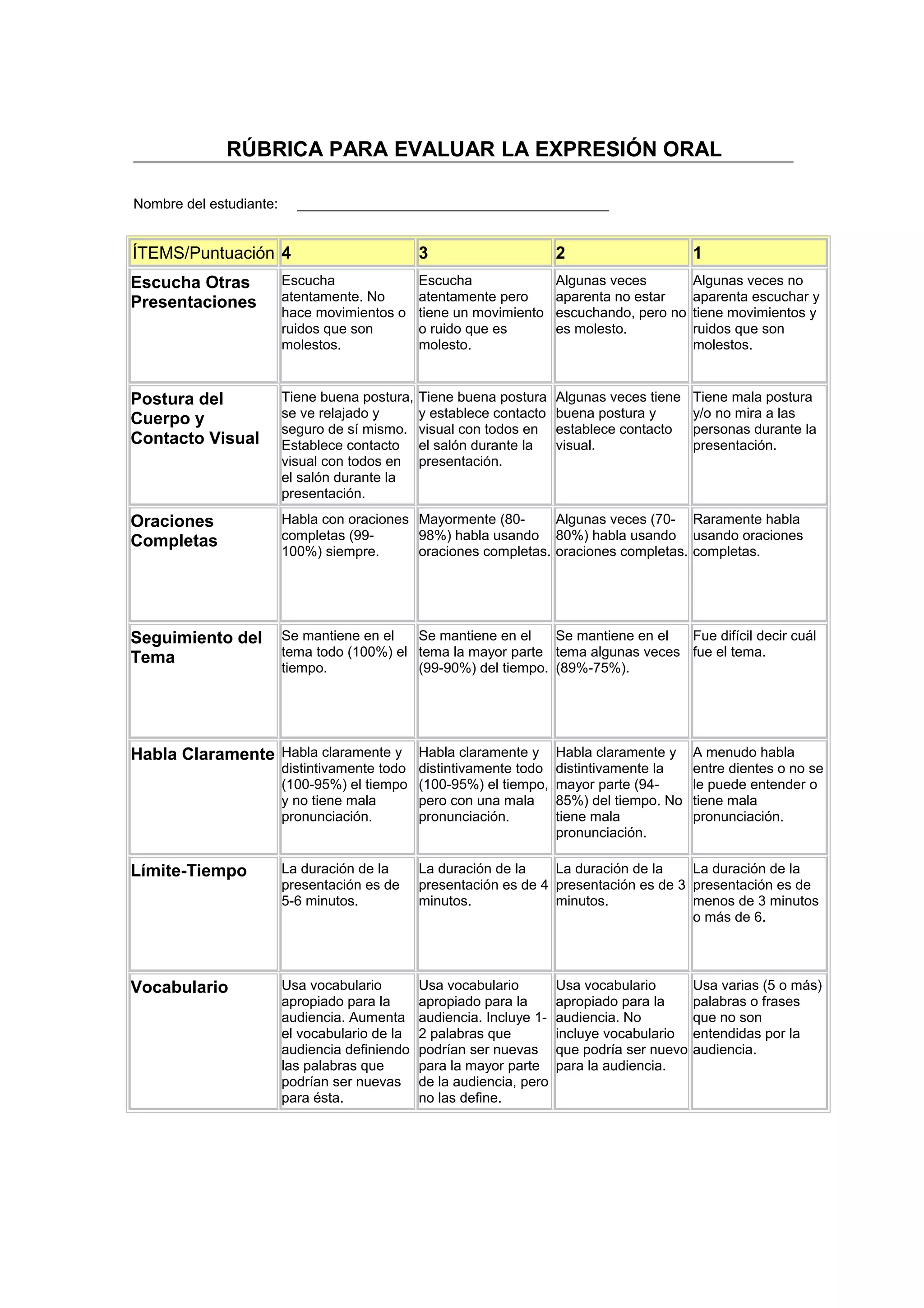 Rúbrica para evaluar la expresión oral | DOC
