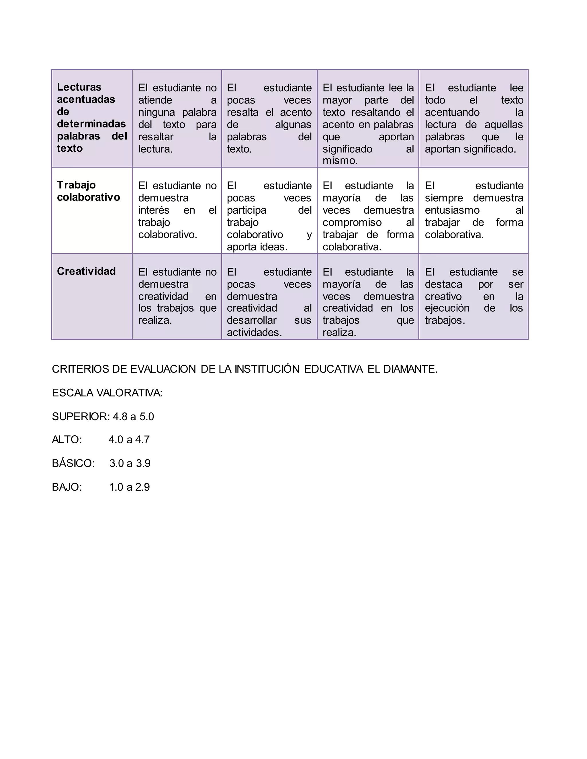 Rubrica para evaluar los procesos de lectura y escritura en niños de ...