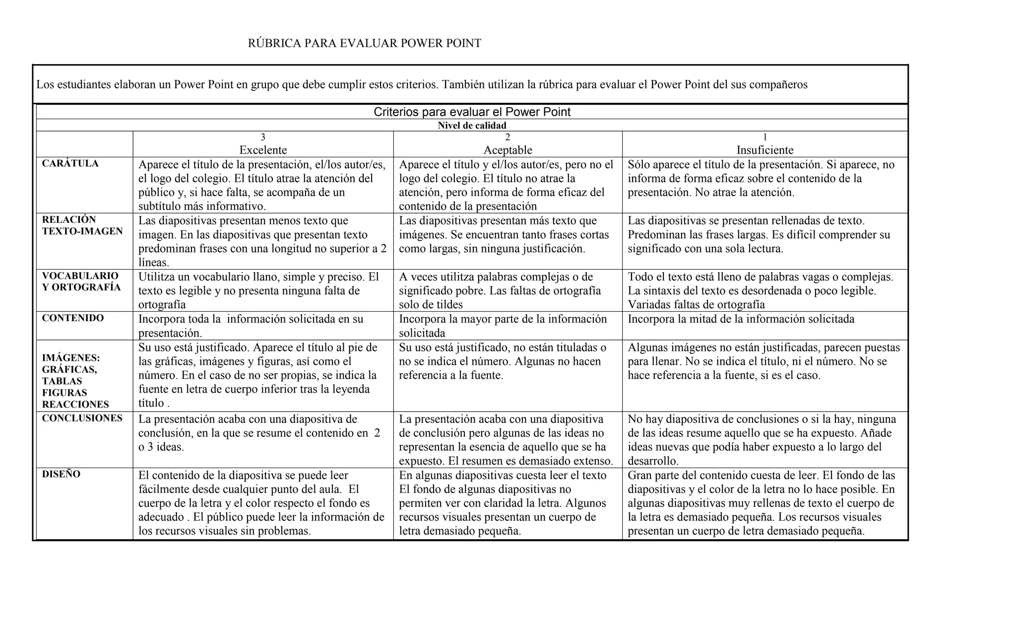 Rúbrica para evaluar power point | DOCX