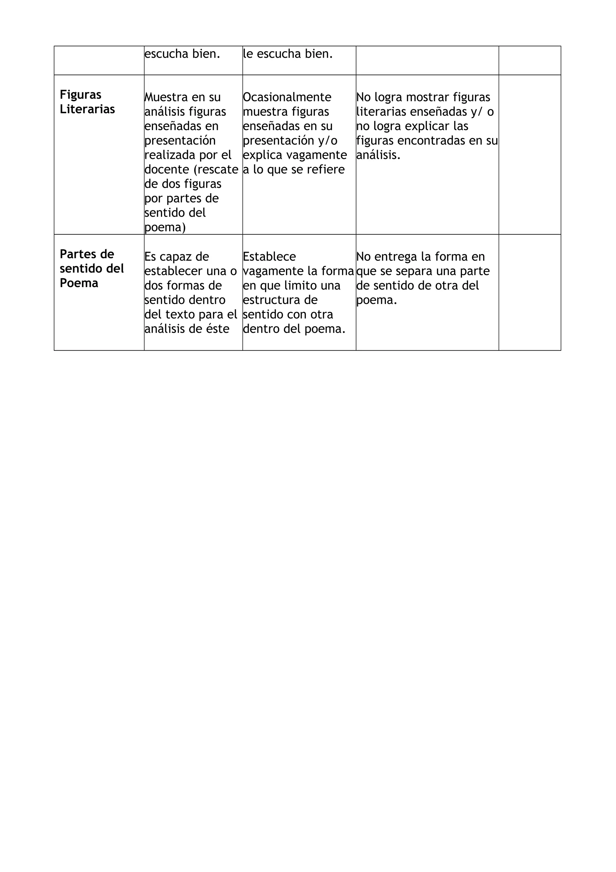 Rúbrica para evaluar presentación con power point | DOC | Poetry ...