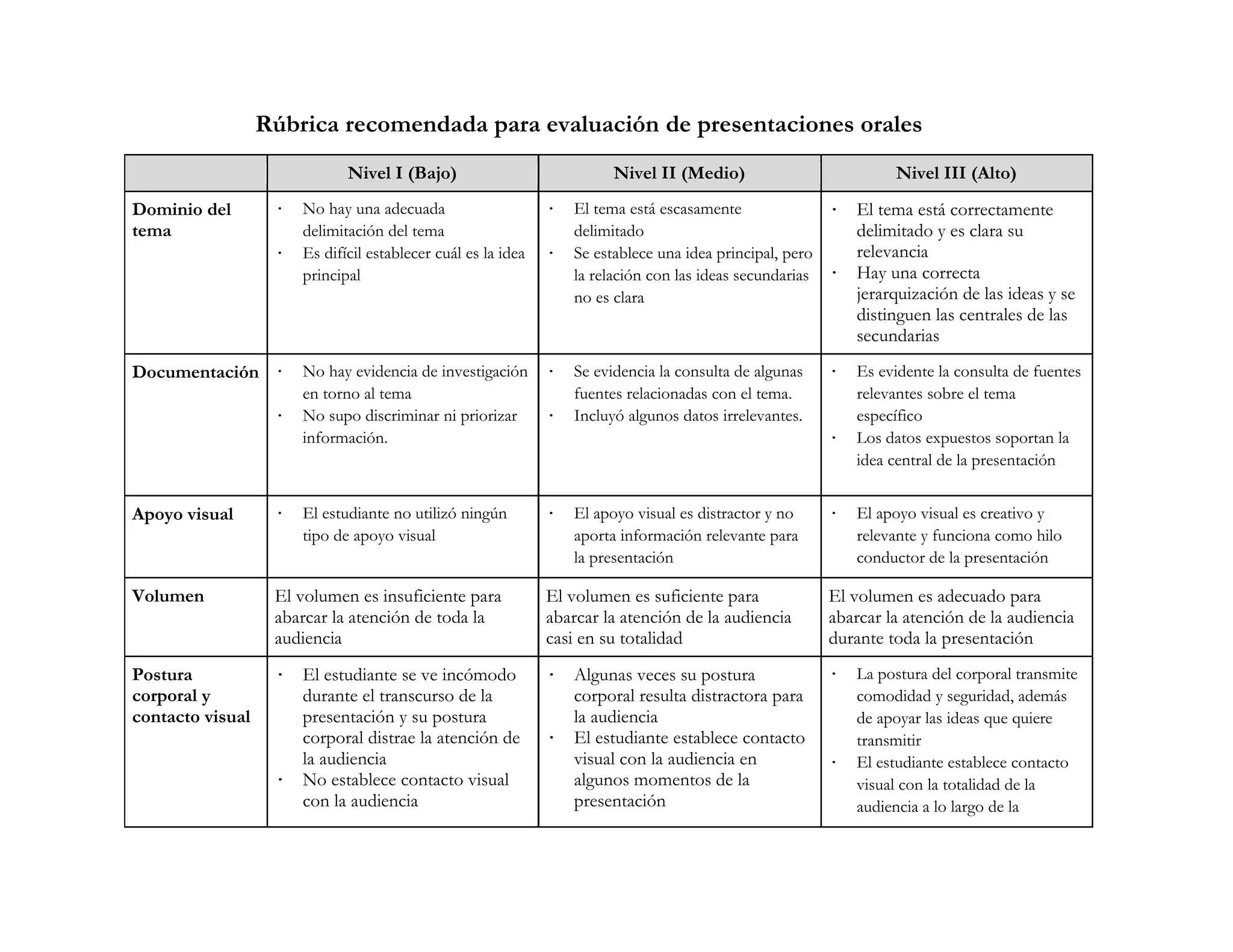 Rúbrica para evaluar presentaciónes.pdf