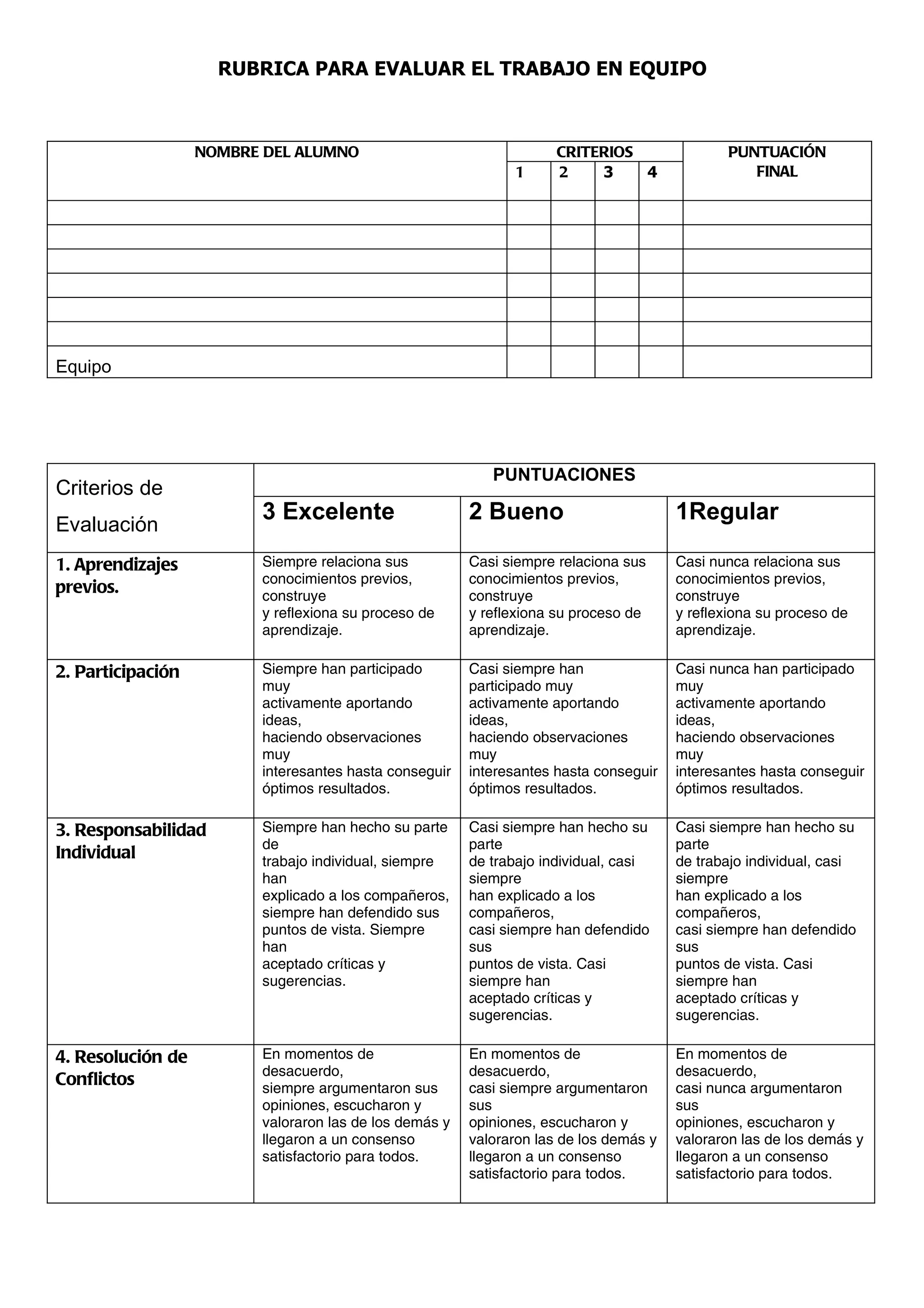 Rúbrica para evaluar presentación oral | DOC