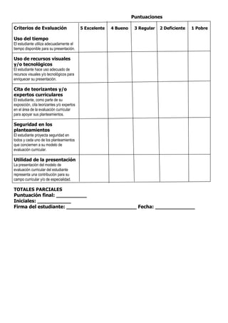 Rúbrica para evaluar presentación oral | DOC