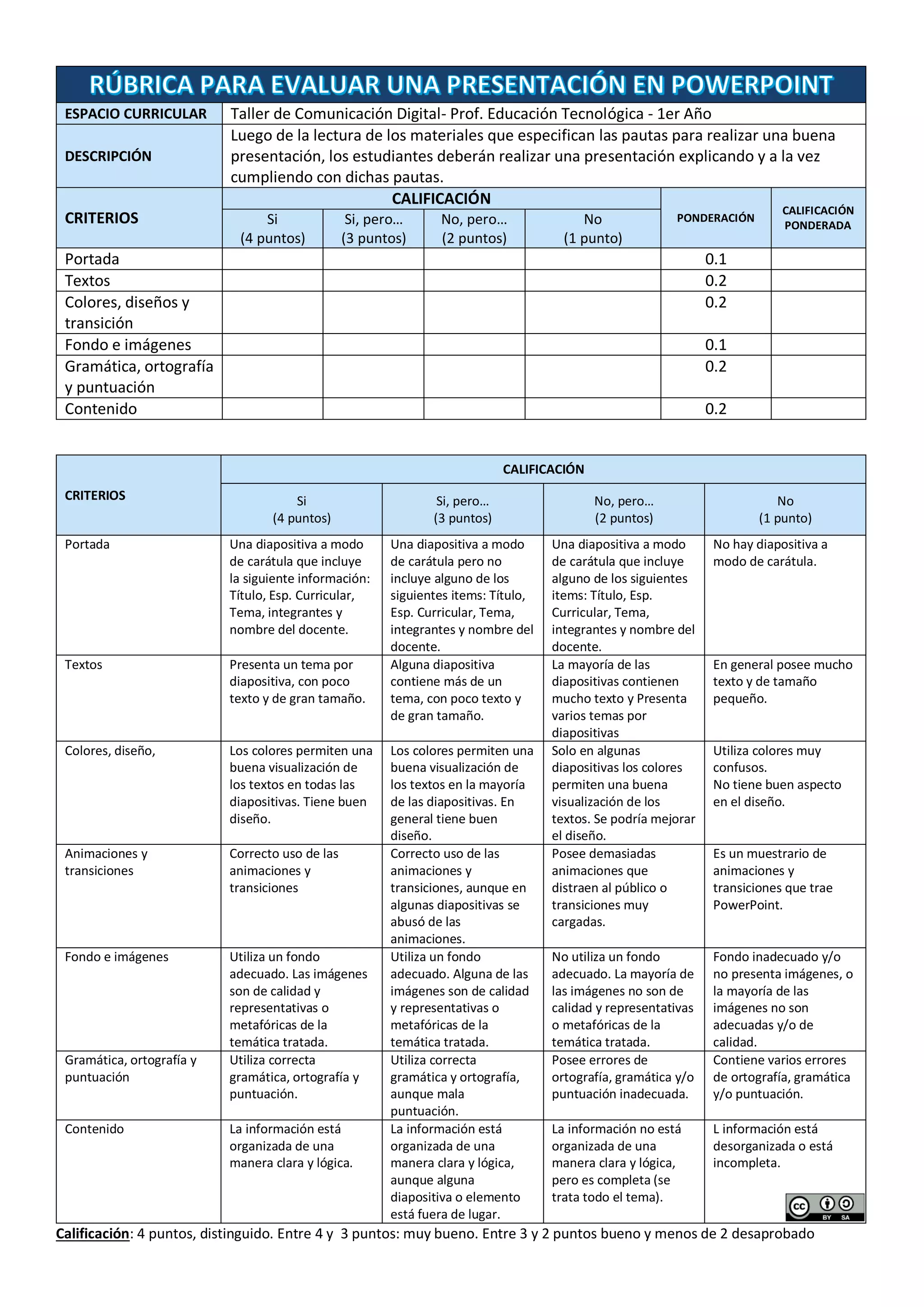 Rúbrica para evaluar una presentación en powerpoint | PDF