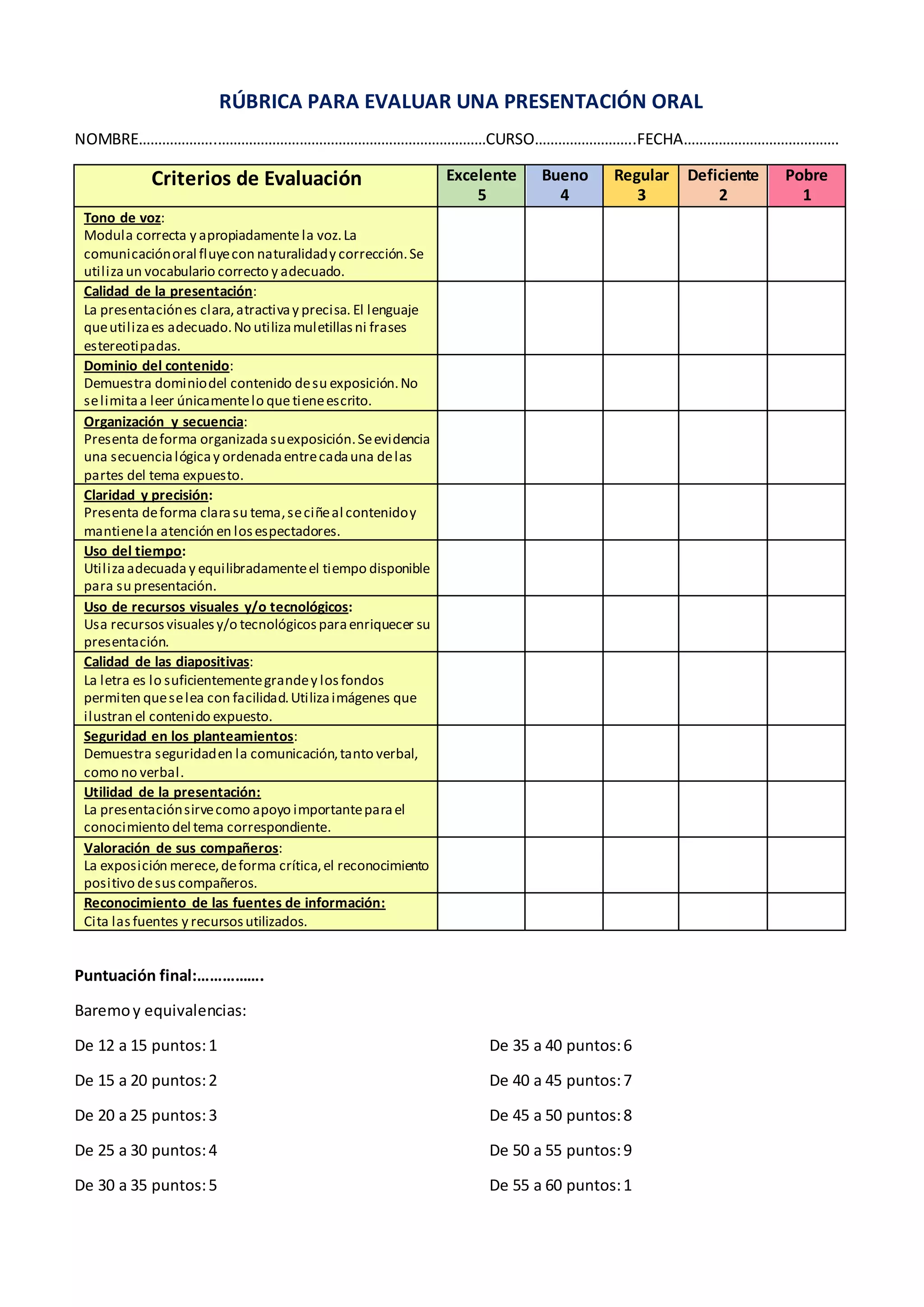 Rúbrica para evaluar una presentación oral | DOCX