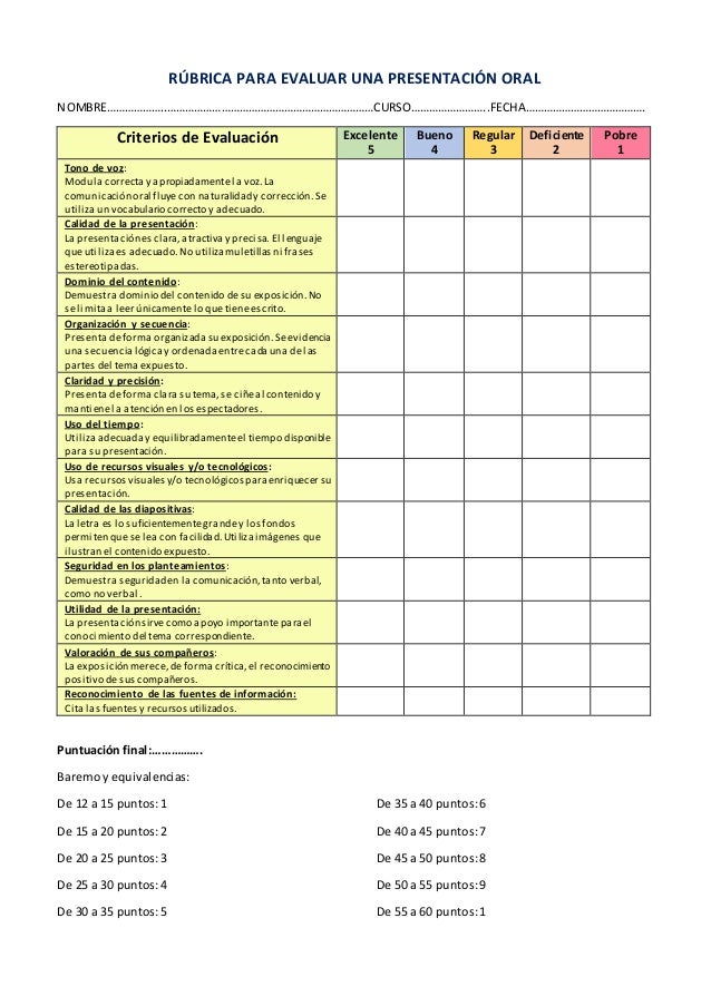 Rúbrica para evaluar una presentación oral