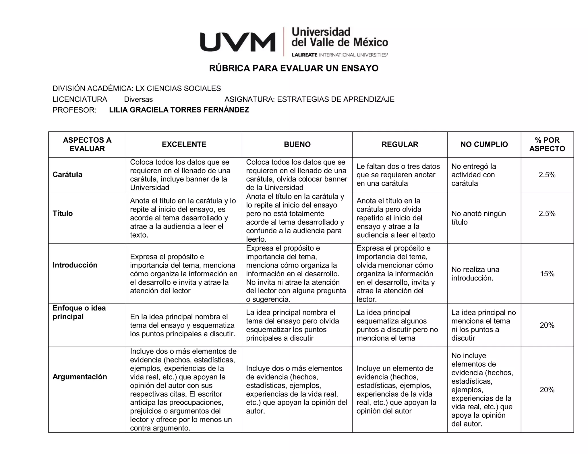 Rúbrica para evaluar un ensayo | DOC