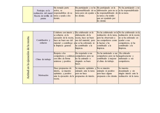 Rúbrica receta cocina presentación | DOCX