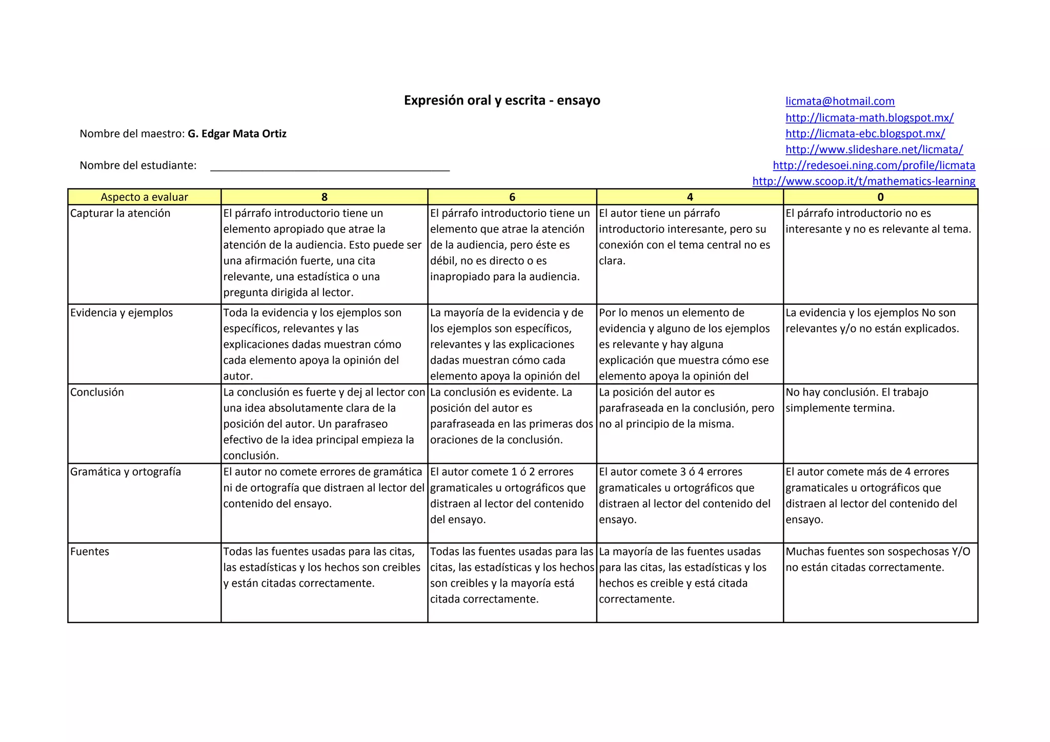 Rúbricas evaluar ensayo | PPT