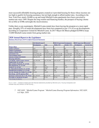 The History Of Affordable Housing in New York City | PDF | Government ...