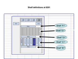 Ericsson Rbs 6201 commisioning (1) | PPT