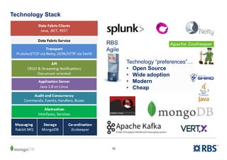 MongoDB Days UK: Building an Enterprise Data Fabric at Royal Bank of Scotland with MongoDB ...