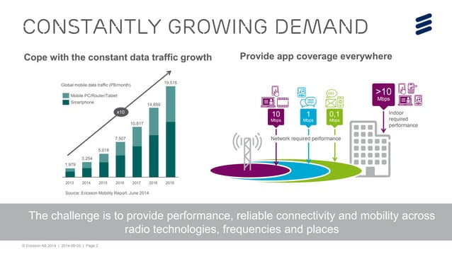 Ericsson's RBS 6402 | PDF