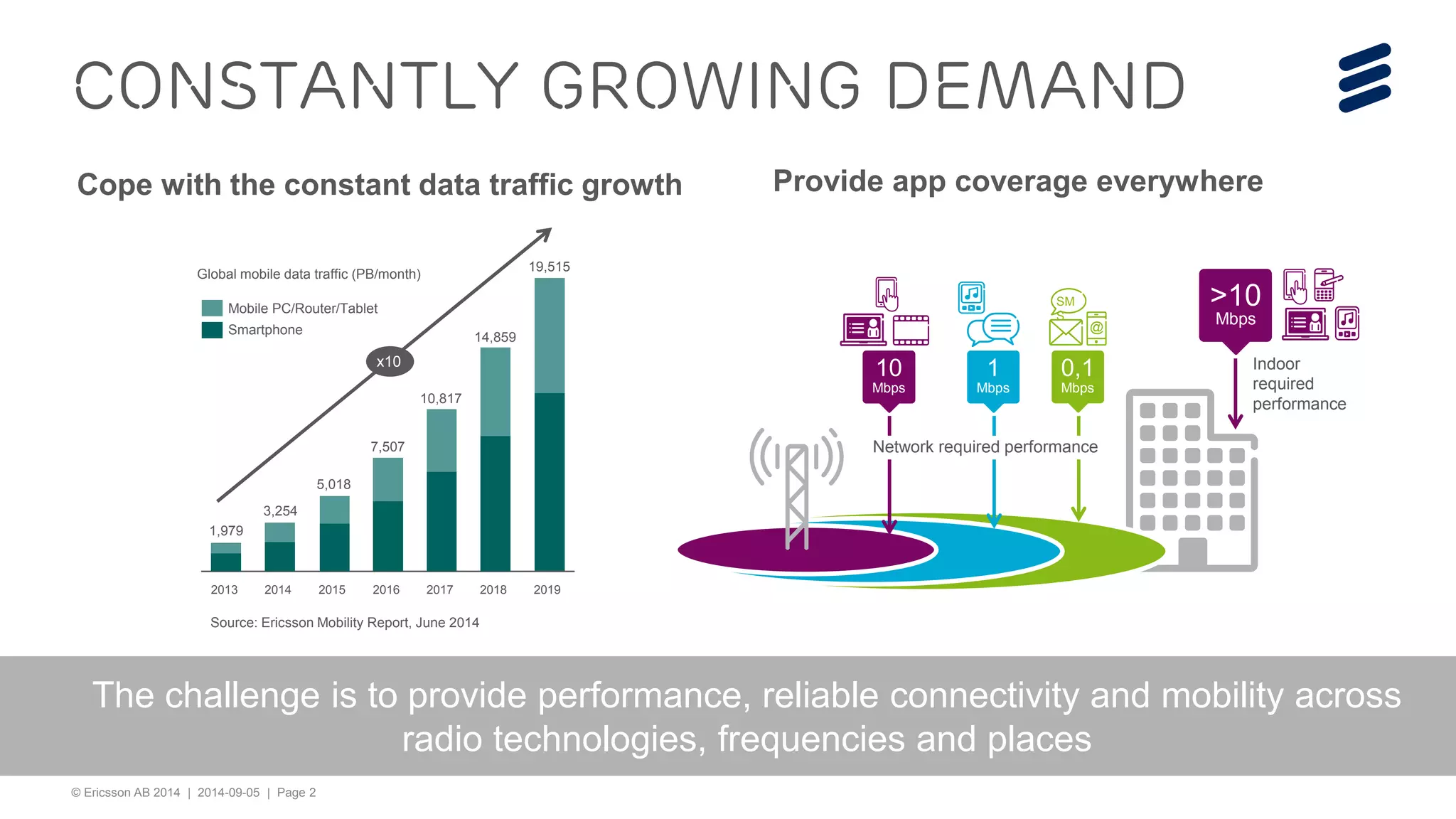Ericsson RBS 6402 Indoor Pico Cell | PDF
